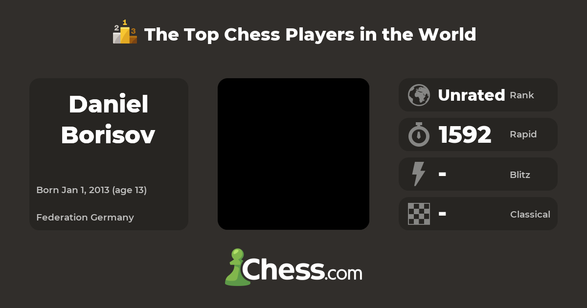 Daniel Borisov | Top Chess Players - Chess.com