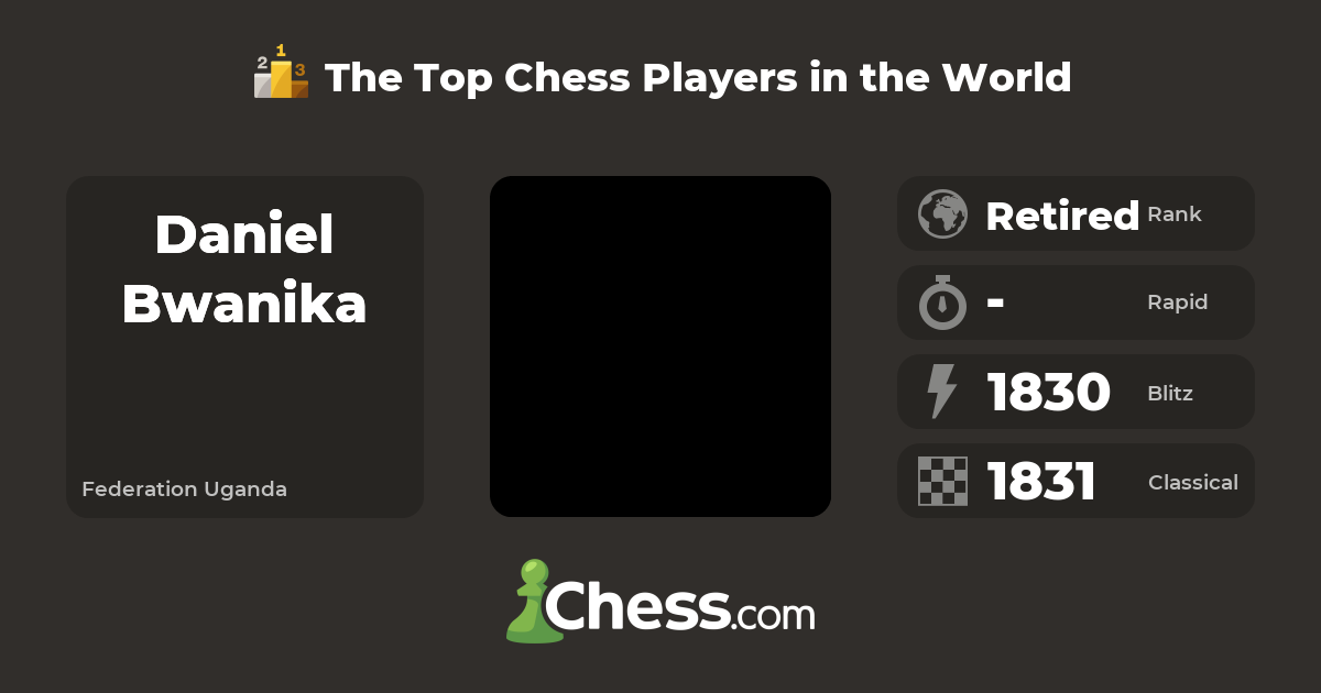 Daniel Bwanika | Top Chess Players - Chess.com