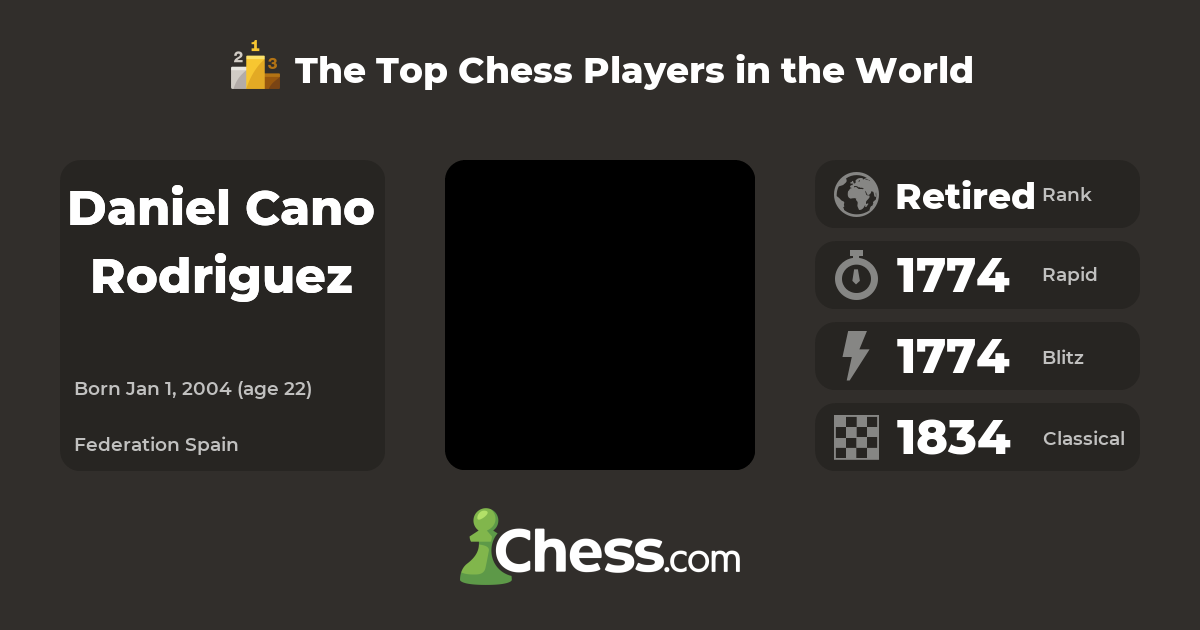 Daniel Cano Rodriguez | Top Chess Players - Chess.com
