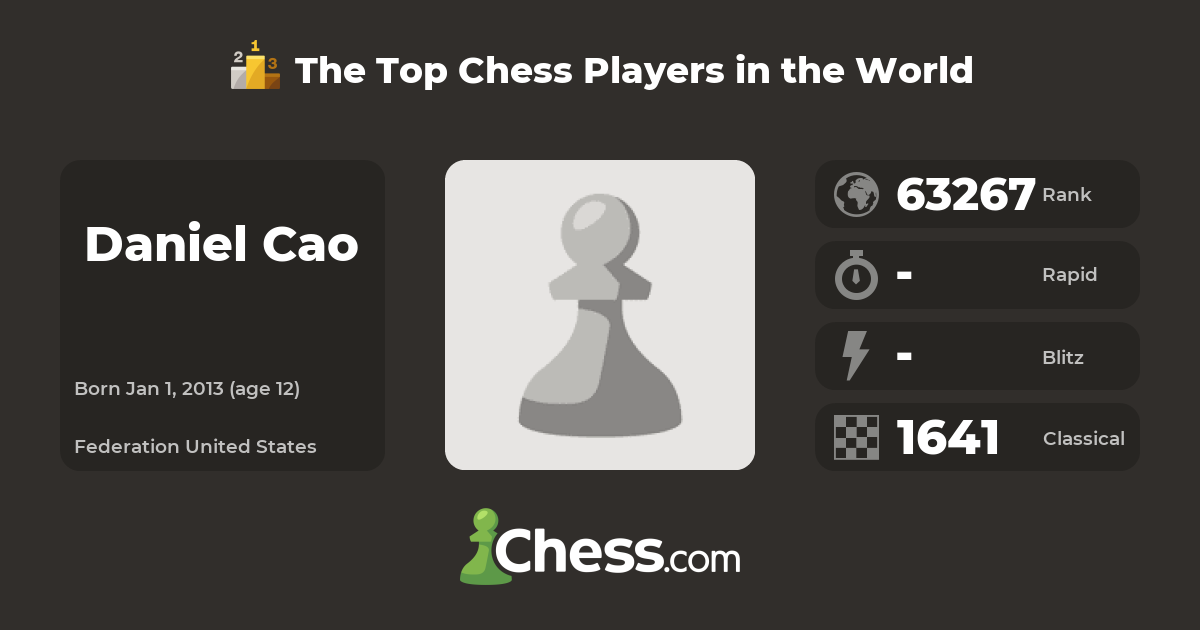Daniel Cao | Top Chess Players - Chess.com