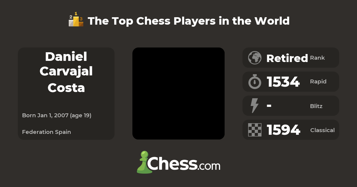 Daniel Carvajal Costa | Top Chess Players - Chess.com