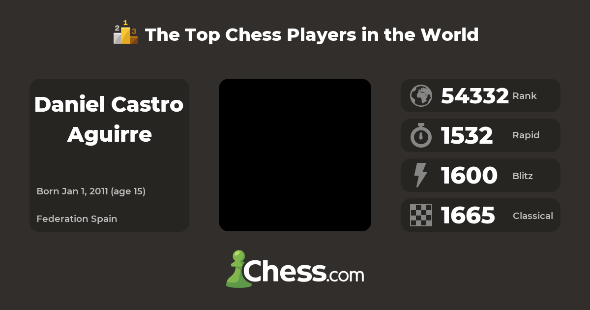 Daniel Castro Aguirre | Top Chess Players - Chess.com