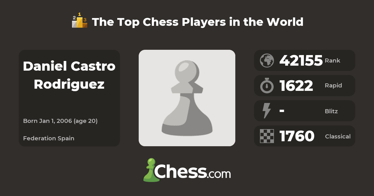 Daniel Castro Rodriguez | Top Chess Players - Chess.com