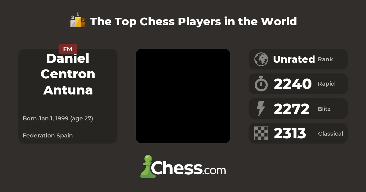 Daniel Centron Antuna Top Chess Players Chess