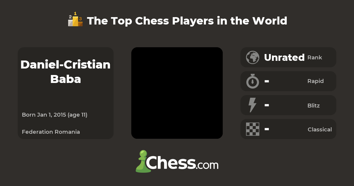 Daniel-Cristian Baba | Top Chess Players - Chess.com