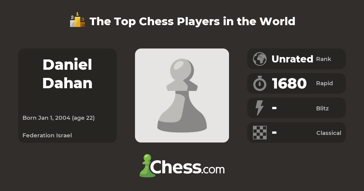 Daniel Dahan | Top Chess Players - Chess.com