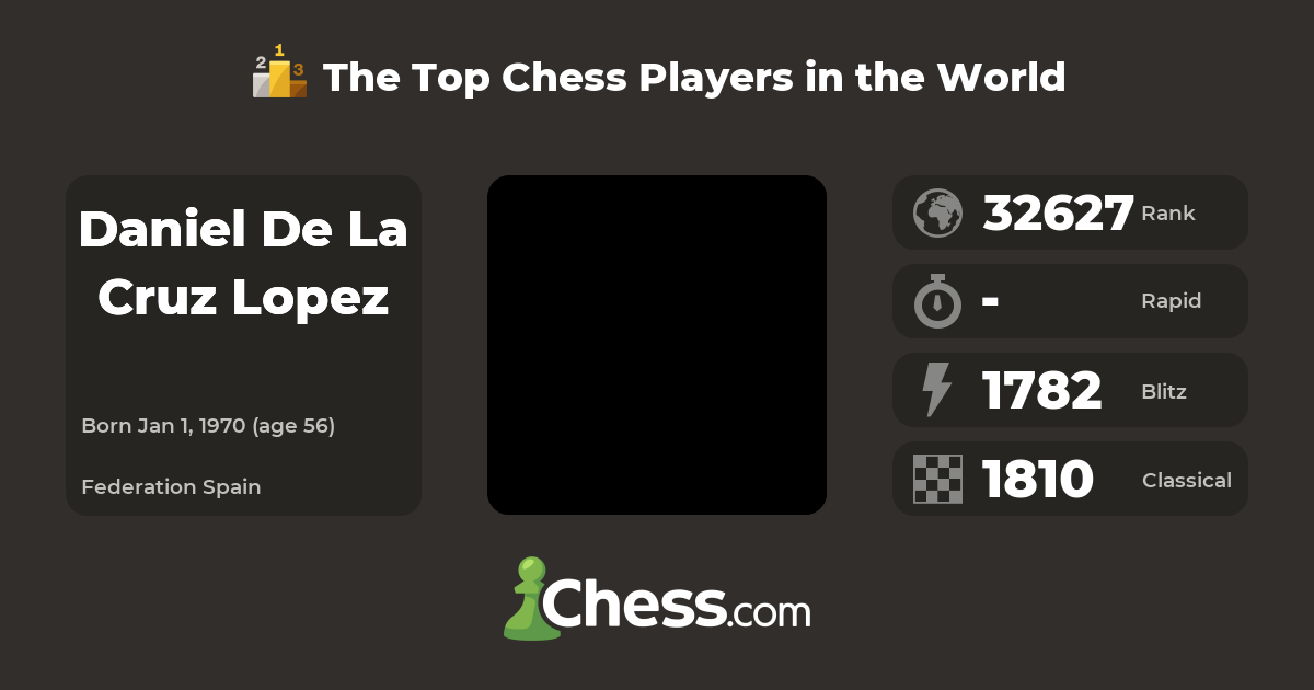 Daniel De La Cruz Lopez | Top Chess Players - Chess.com