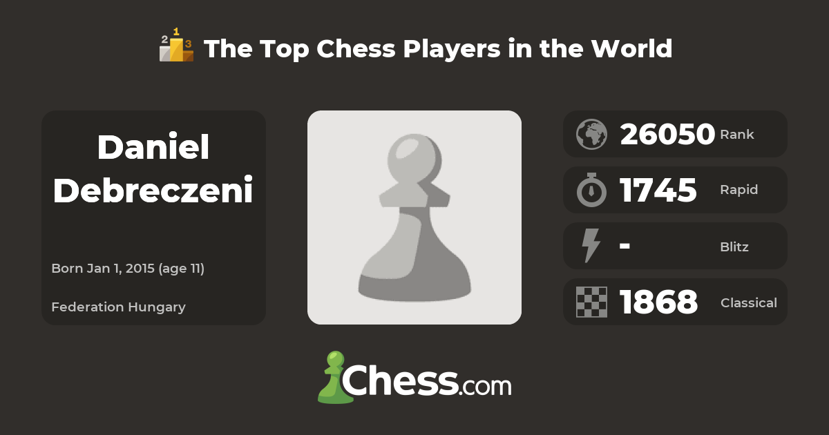 Daniel Debreczeni | Top Chess Players - Chess.com