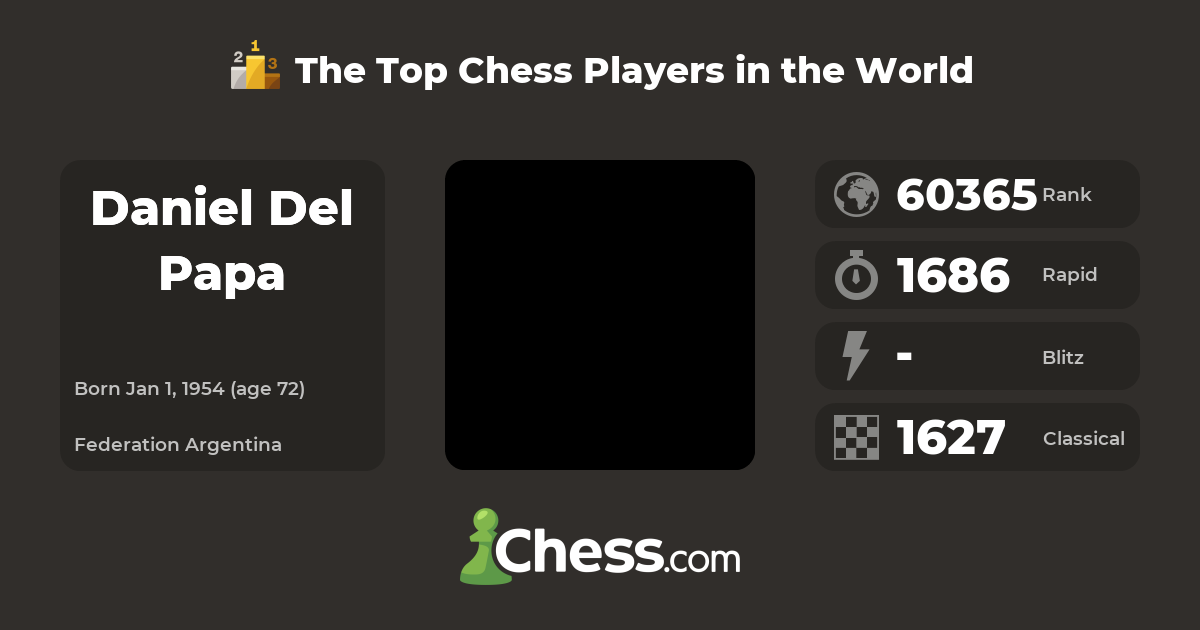 Daniel Del Papa | Top Chess Players - Chess.com
