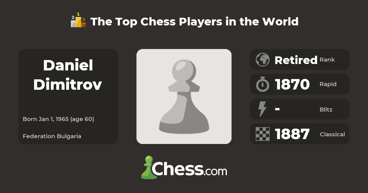 Daniel Dimitrov | Top Chess Players - Chess.com