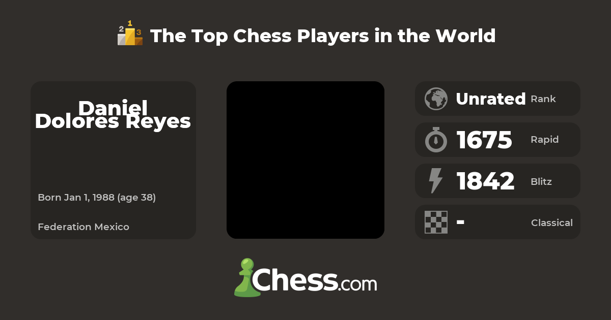 Daniel Dolores Reyes | Top Chess Players - Chess.com