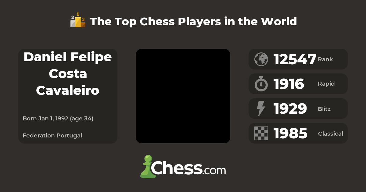 Daniel Felipe Costa Cavaleiro | Top Chess Players - Chess.com