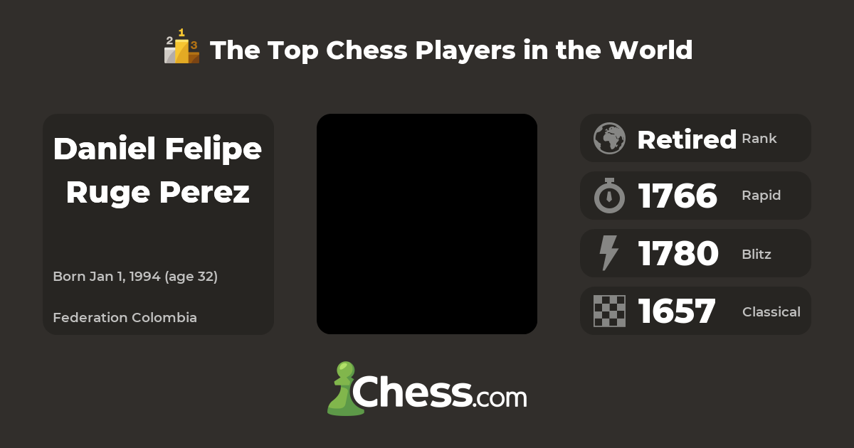Daniel Felipe Ruge Perez | Top Chess Players - Chess.com
