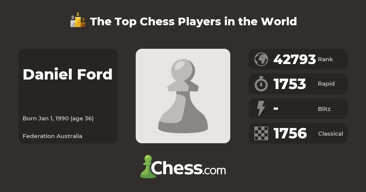 Daniel Ford | Top Chess Players - Chess.com