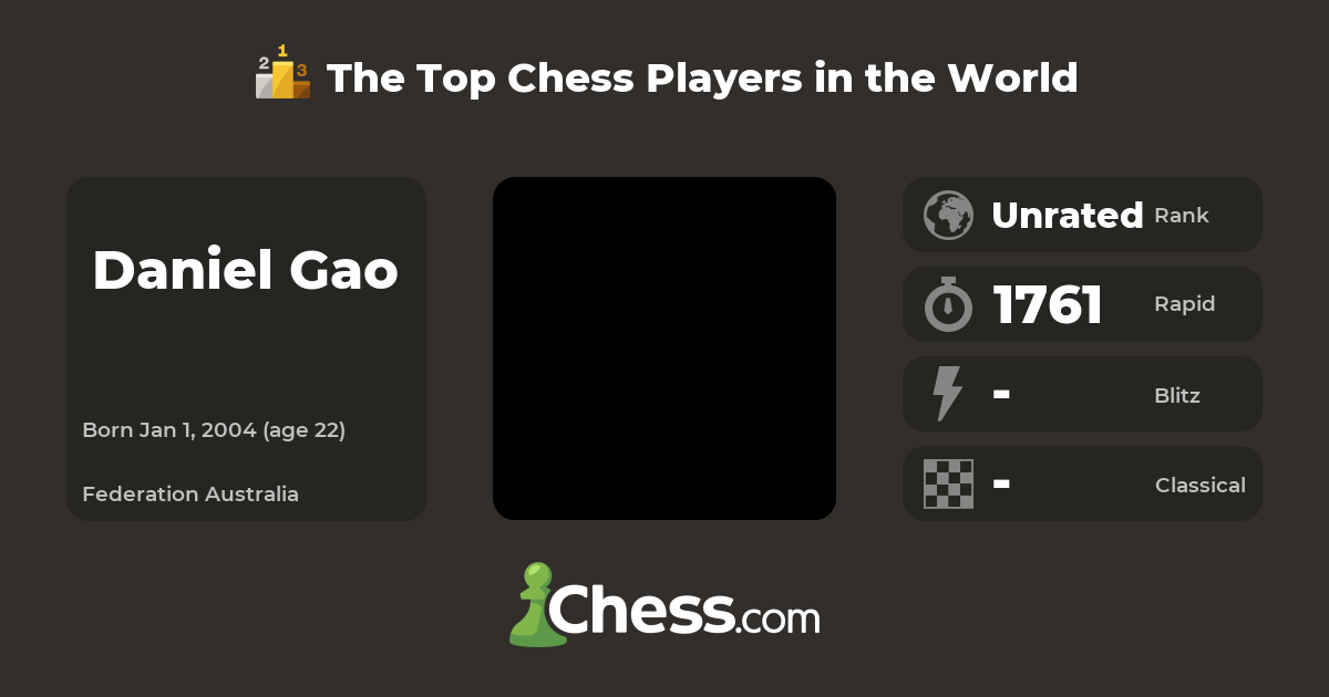 Daniel Gao | Top Chess Players - Chess.com