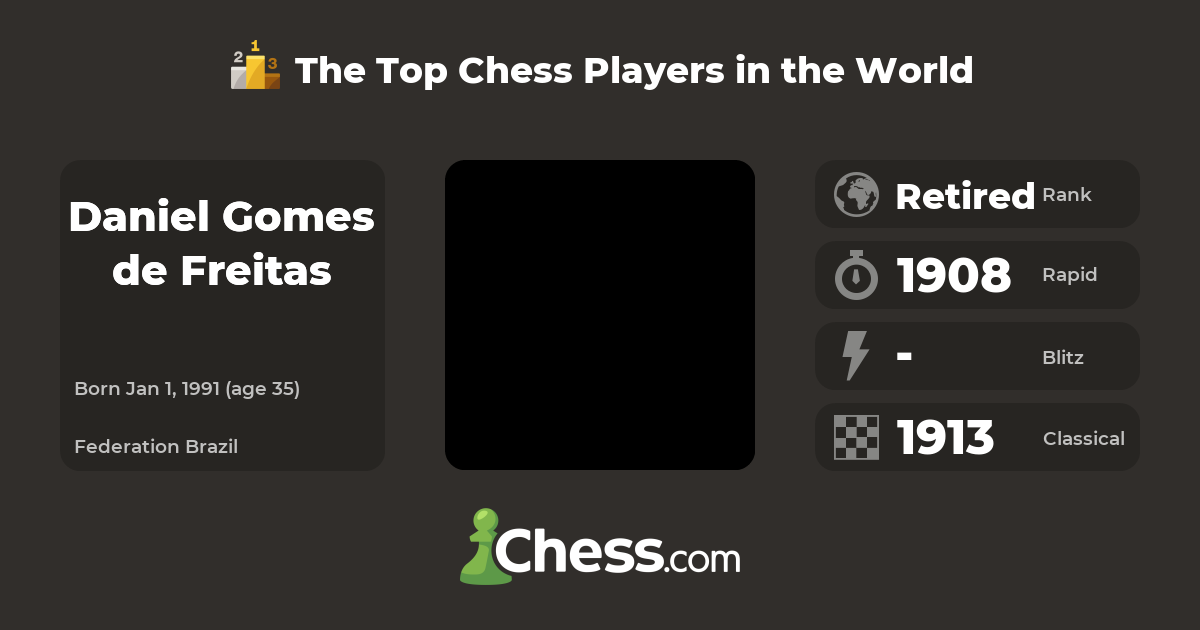 Daniel Gomes de Freitas | Top Chess Players - Chess.com