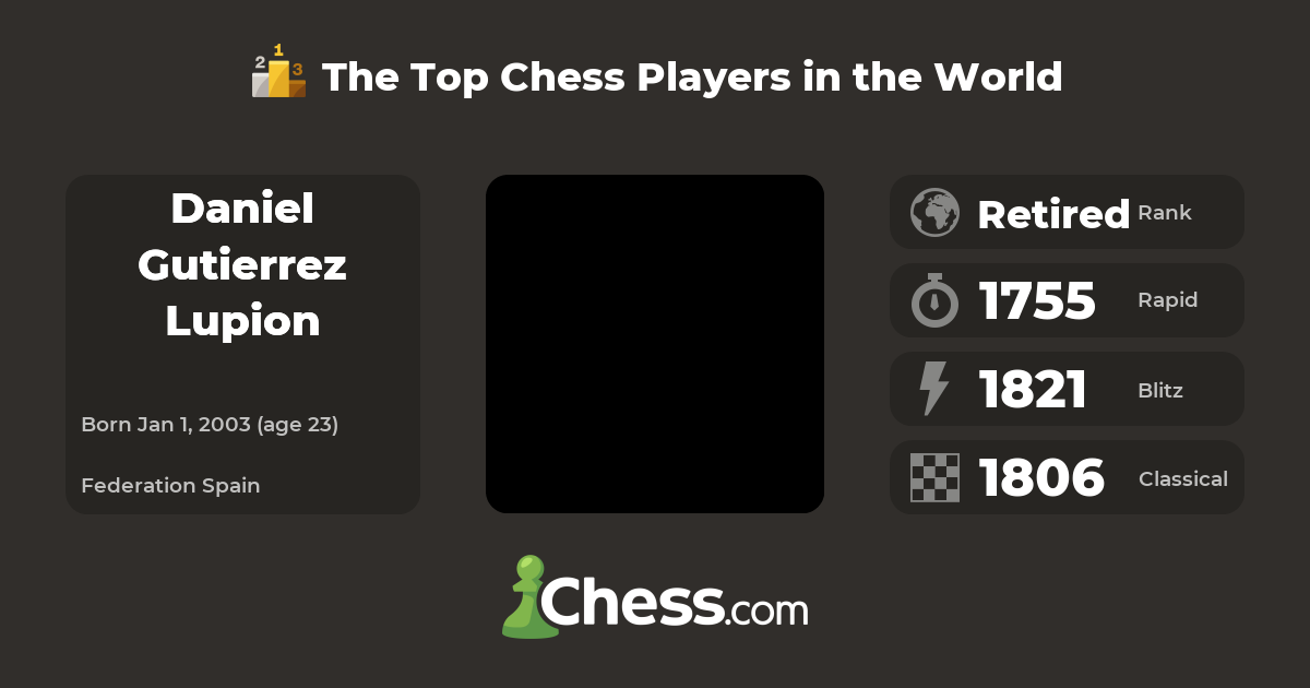 Daniel Gutierrez Lupion | Top Chess Players - Chess.com