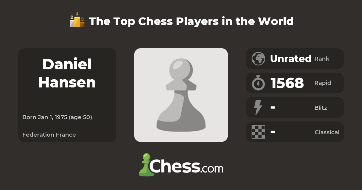 Daniel Hansen | Top Chess Players - Chess.com