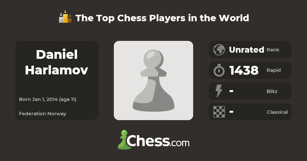 Daniel Harlamov | Top Chess Players - Chess.com