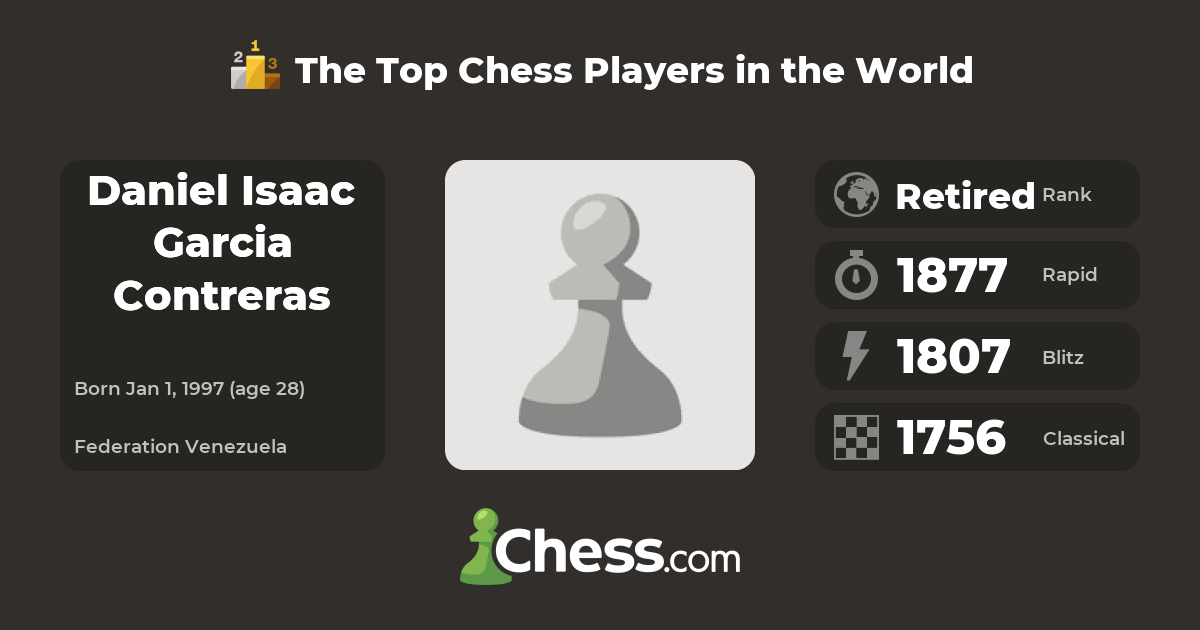 Daniel Isaac Garcia Contreras | Top Chess Players - Chess.com