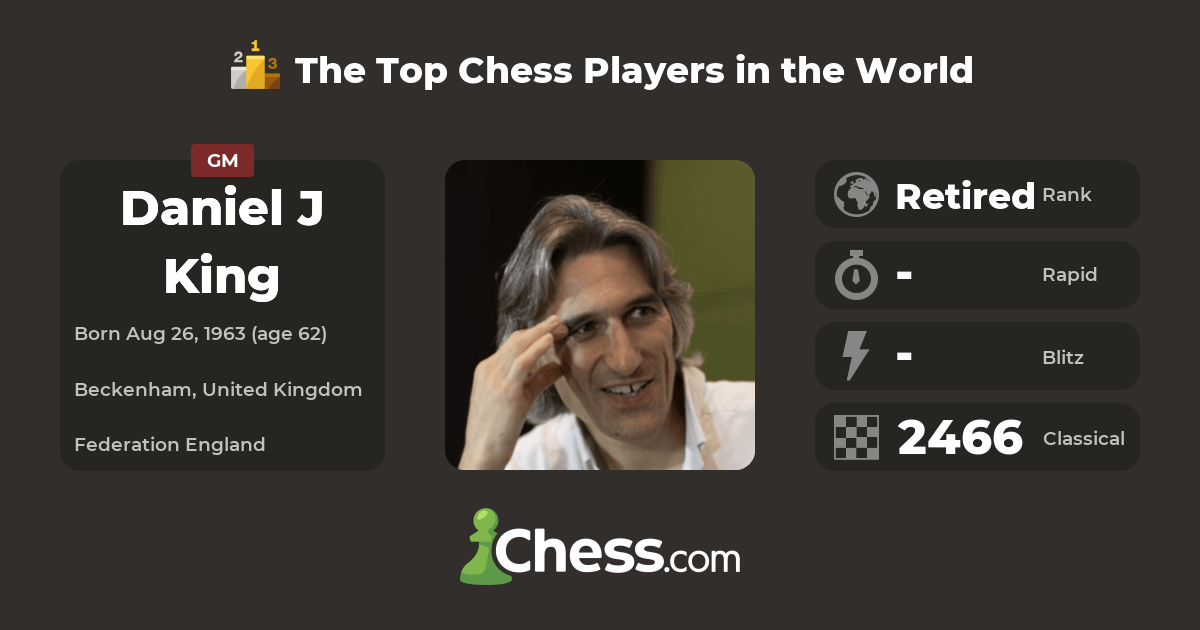 Daniel J King | Top Chess Players - Chess.com