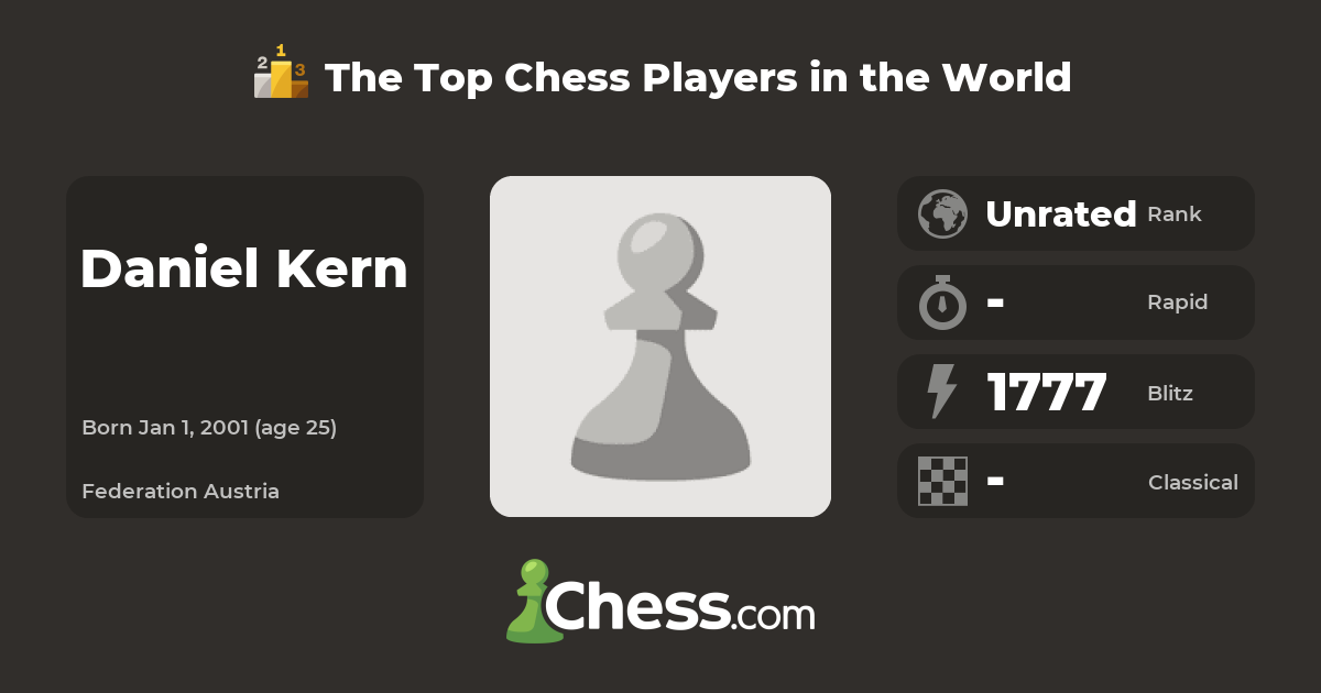 Daniel Kern | Top Chess Players - Chess.com
