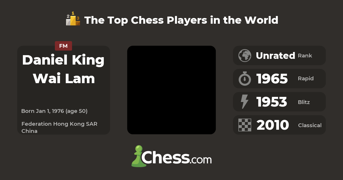 Daniel King Wai Lam | Top Chess Players - Chess.com