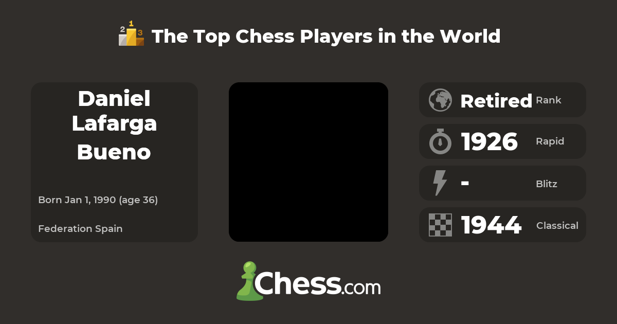 Daniel Lafarga Bueno | Top Chess Players - Chess.com