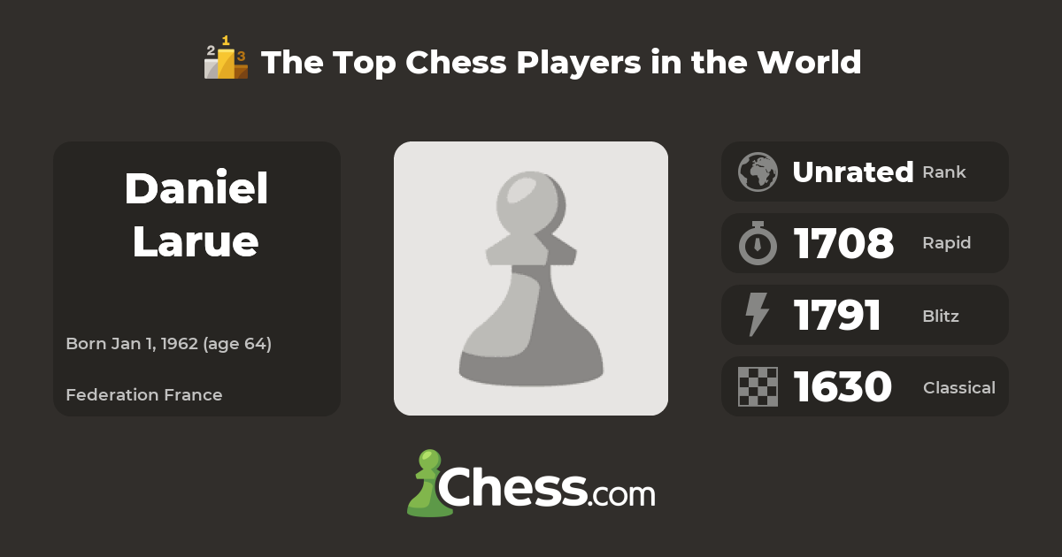 Daniel Larue | Top Chess Players - Chess.com