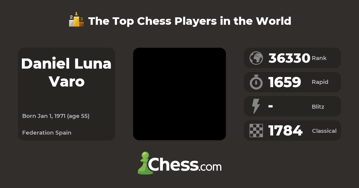 Daniel Luna Varo | Top Chess Players - Chess.com