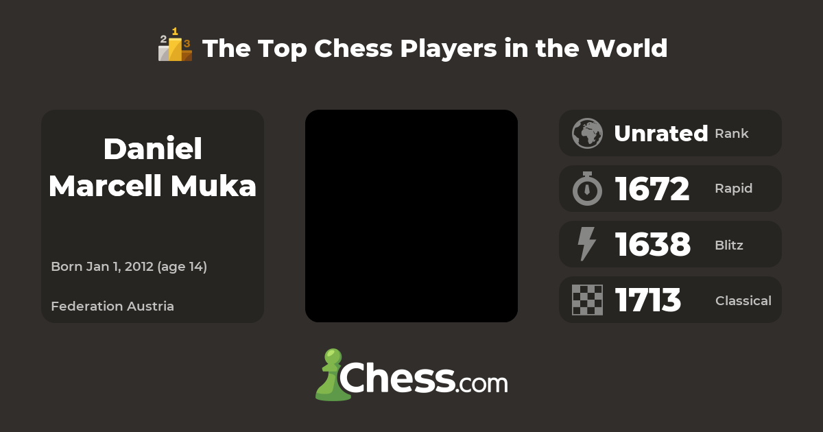 Daniel Marcell Muka | Top Chess Players - Chess.com