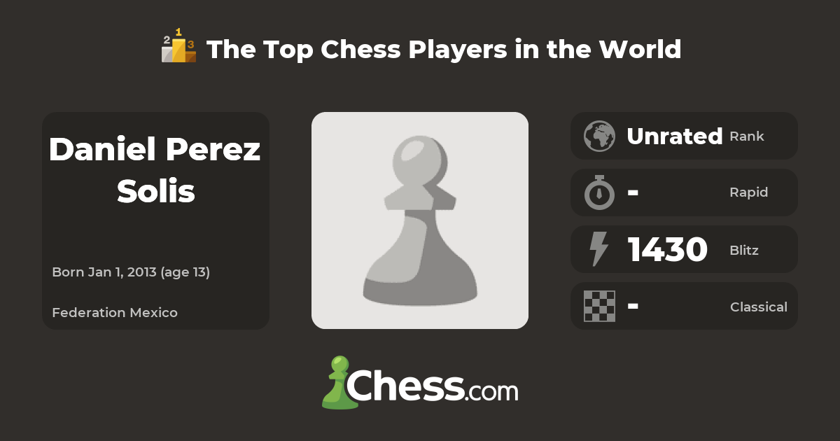 Daniel Perez Solis | Top Chess Players - Chess.com