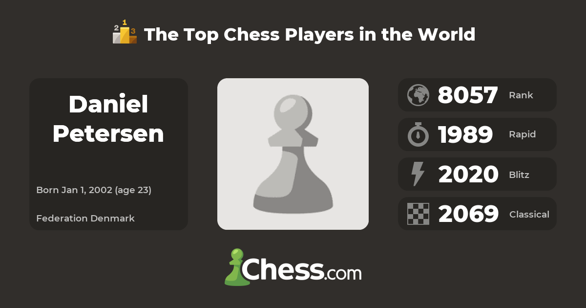 Daniel Petersen | Top Chess Players - Chess.com