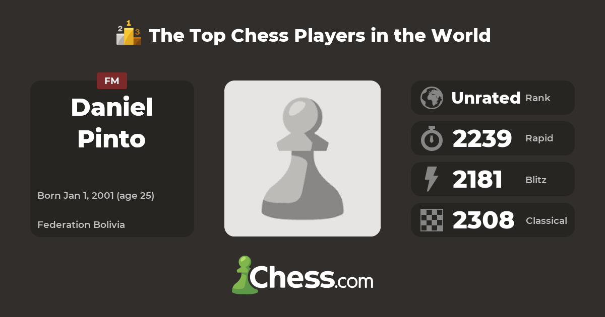 Daniel Pinto | Top Chess Players - Chess.com