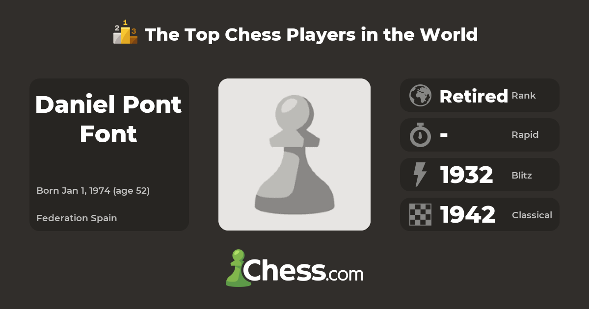 Daniel Pont Font | Top Chess Players - Chess.com