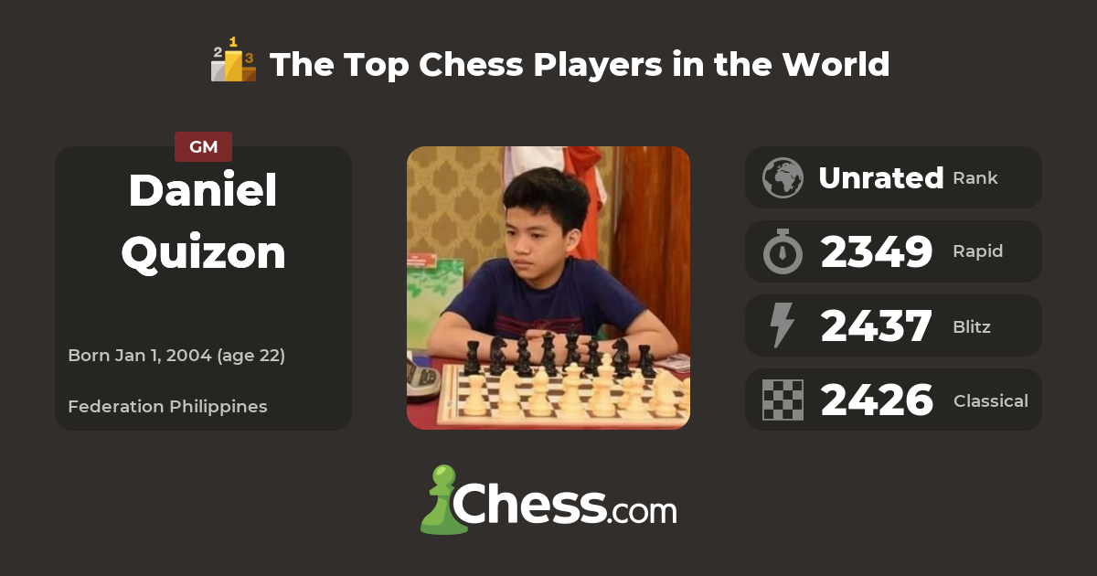 Daniel Quizon | Top Chess Players - Chess.com