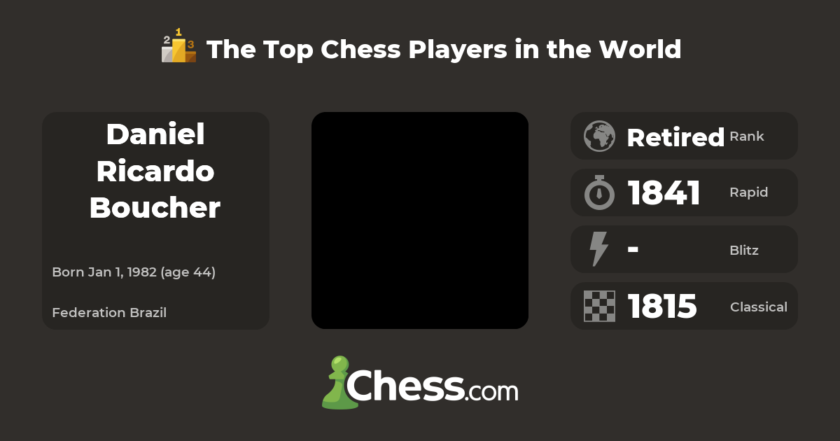 Daniel Ricardo Boucher | Top Chess Players - Chess.com