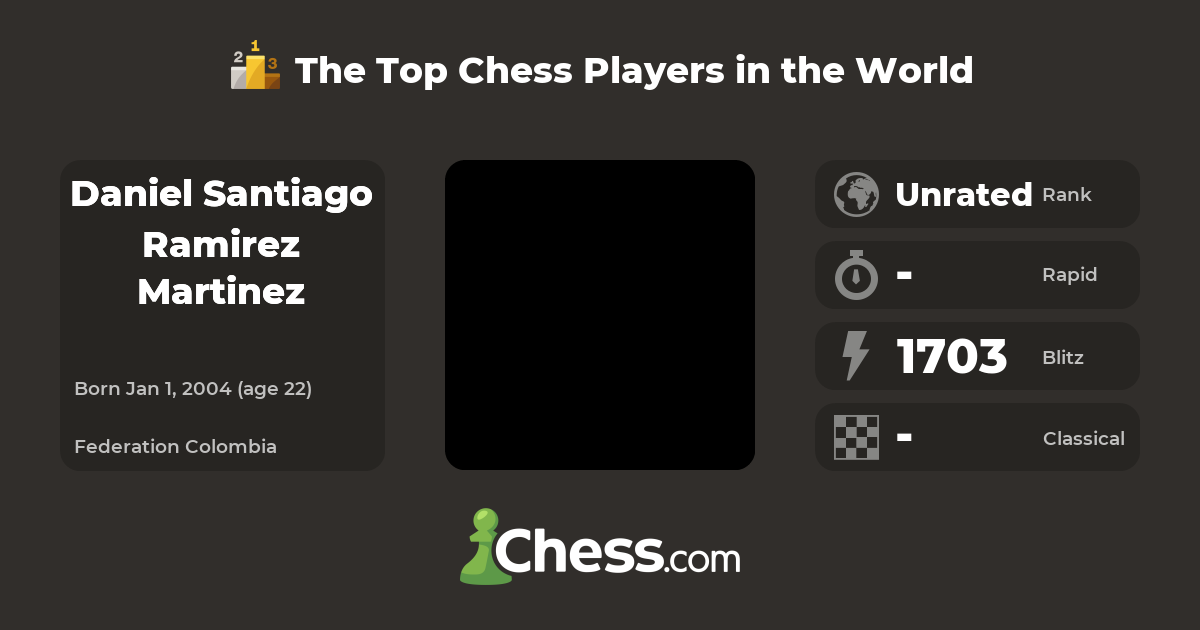 Daniel Santiago Ramirez Martinez | Top Chess Players - Chess.com