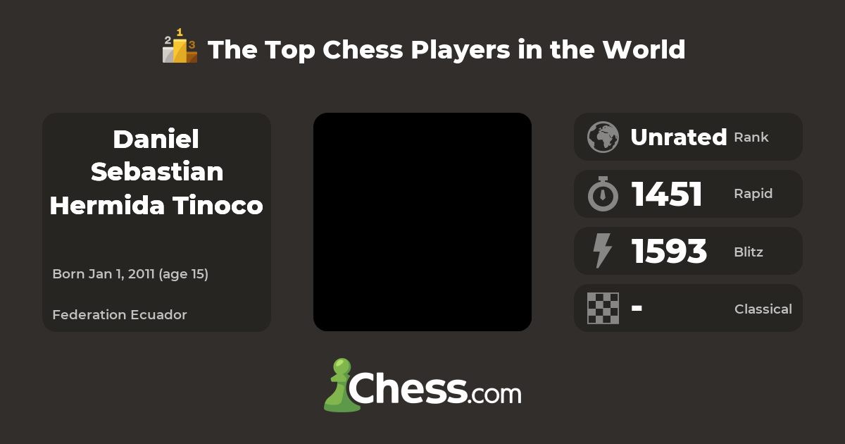 Daniel Sebastian Hermida Tinoco | Top Chess Players - Chess.com