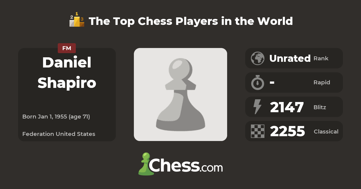 Daniel Shapiro | Top Chess Players - Chess.com