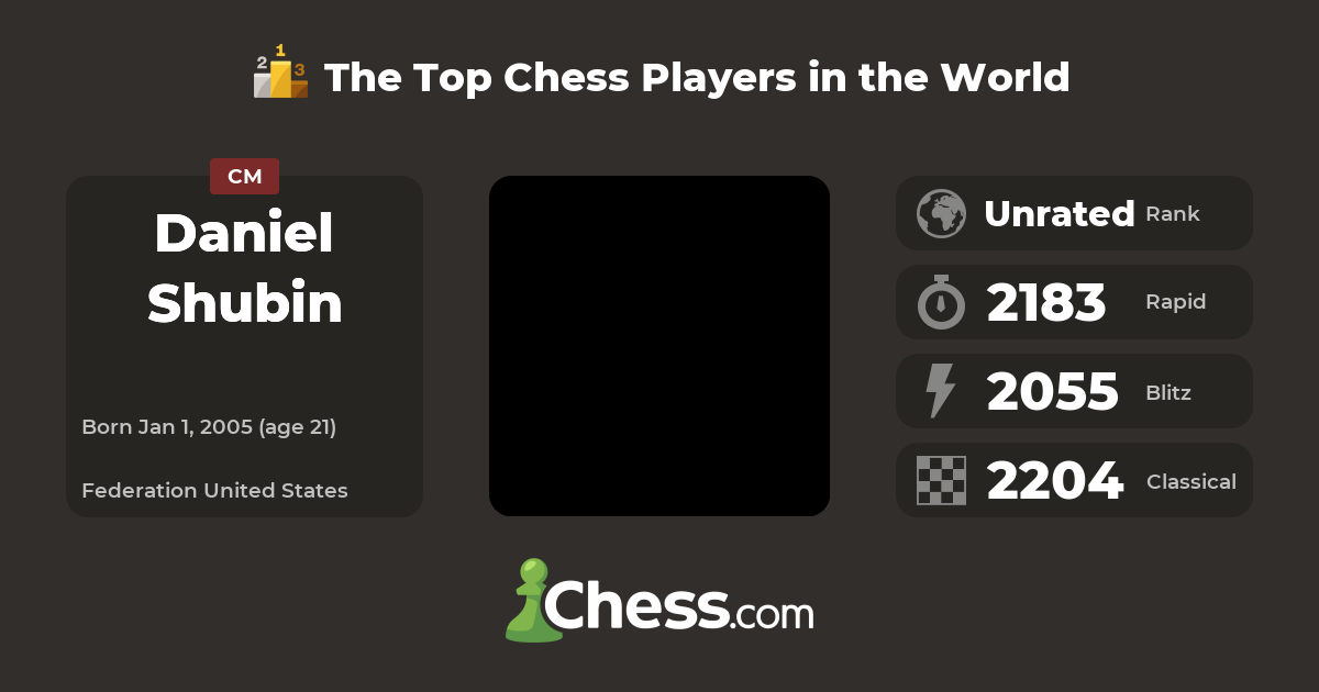 Daniel Shubin | Top Chess Players - Chess.com