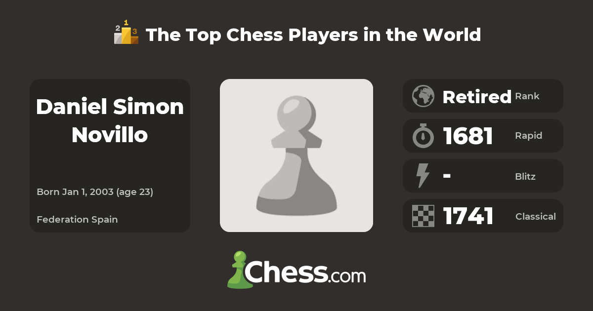 Daniel Simon Novillo | Top Chess Players - Chess.com