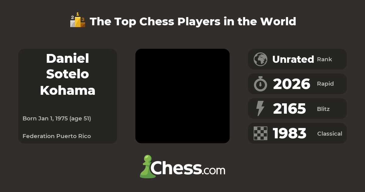 Daniel Sotelo Kohama | Top Chess Players - Chess.com