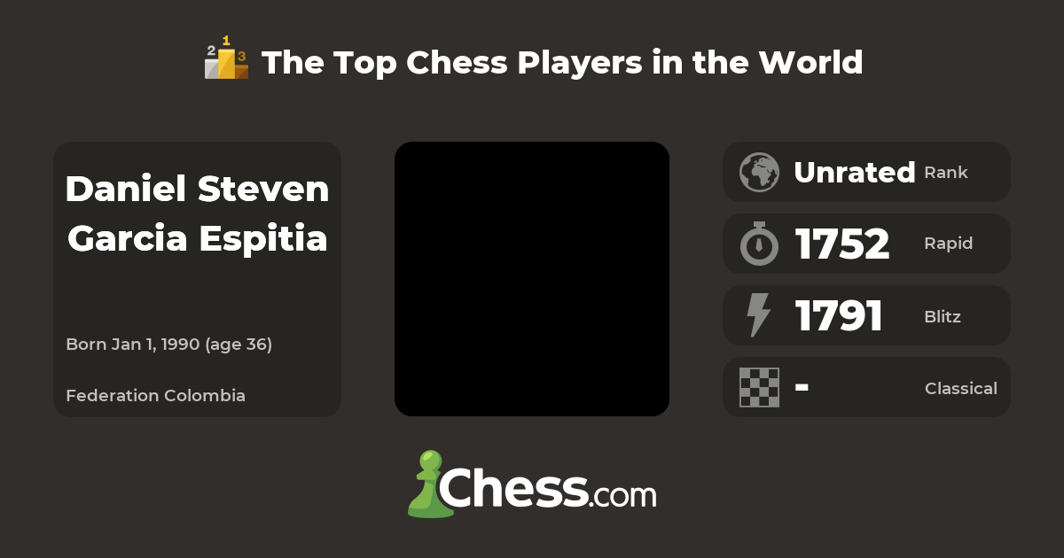Daniel Steven Garcia Espitia | Top Chess Players - Chess.com