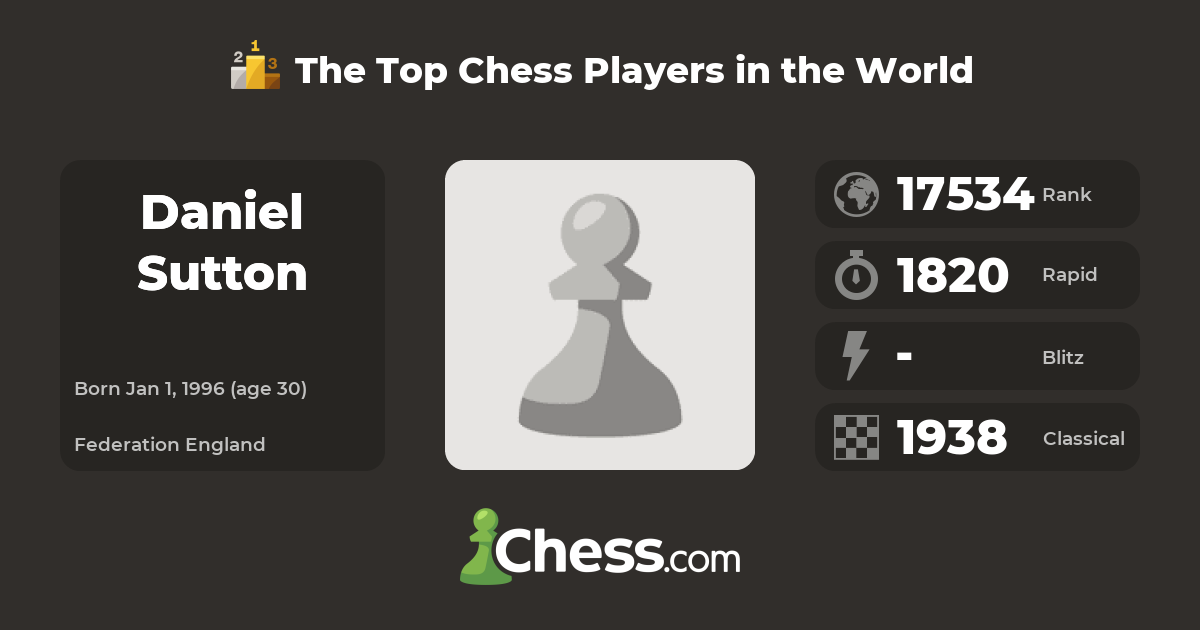 Daniel Sutton | Top Chess Players - Chess.com