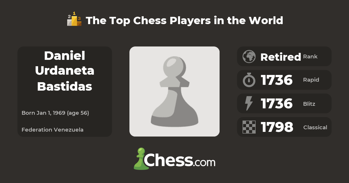Daniel Urdaneta Bastidas | Top Chess Players - Chess.com