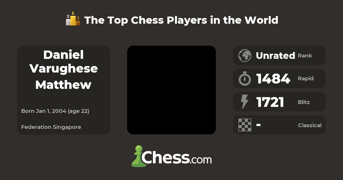 Daniel Varughese Matthew | Top Chess Players - Chess.com