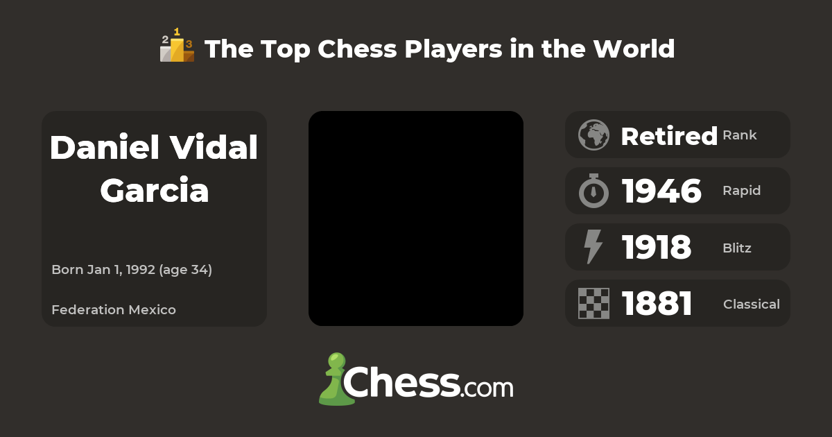 Daniel Vidal Garcia | Top Chess Players - Chess.com