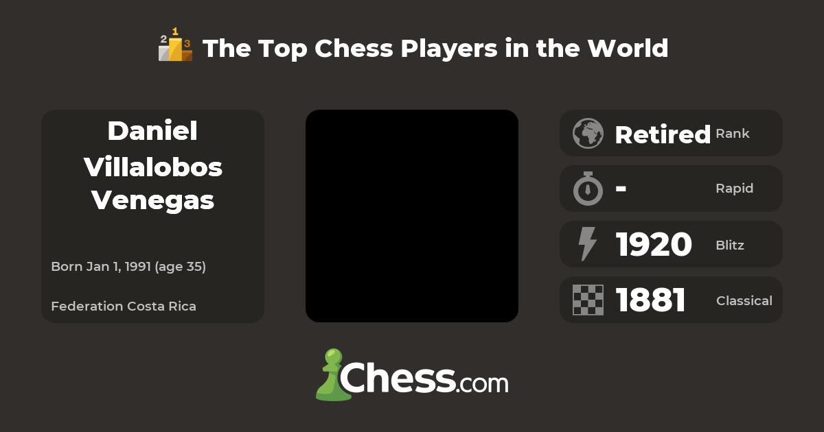 Daniel Villalobos Venegas | Top Chess Players - Chess.com