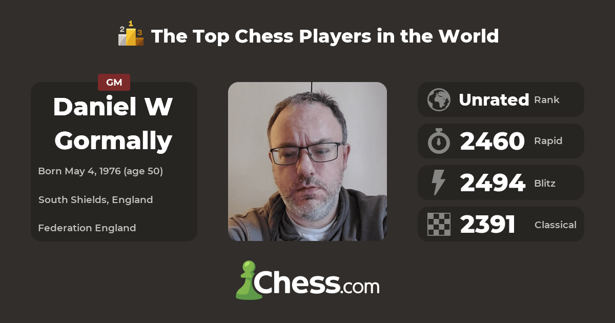 Daniel W Gormally | Top Chess Players - Chess.com
